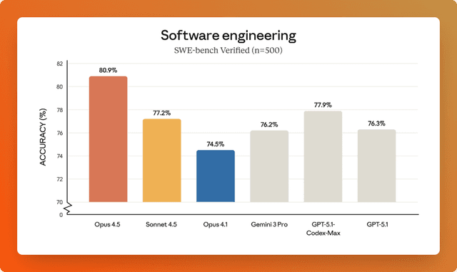 Building a Full-Stack Rust Web App with Claude Opus 4.5 | Shuttle