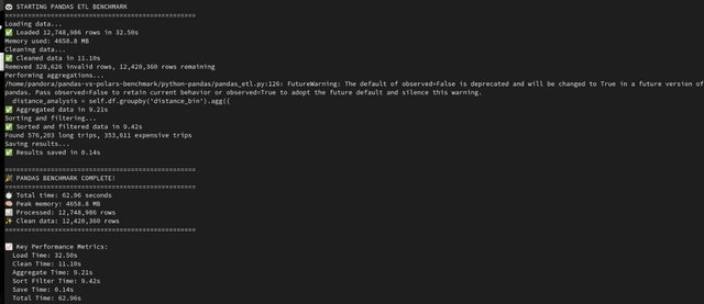 Pandas vs Polars: Which Data Processor Runs Faster | Shuttle