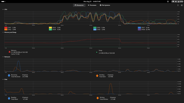 Pandas vs Polars: Which Data Processor Runs Faster | Shuttle