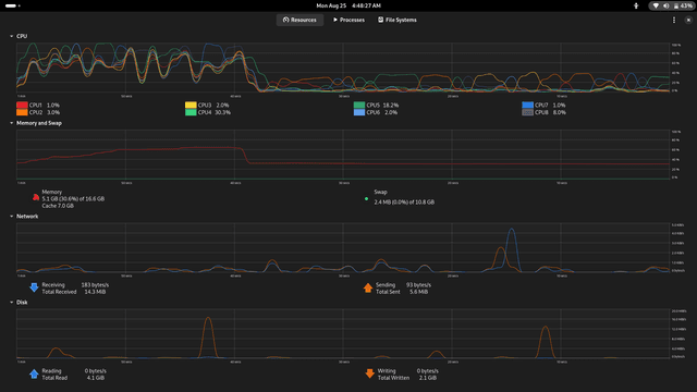 Pandas vs Polars: Which Data Processor Runs Faster | Shuttle