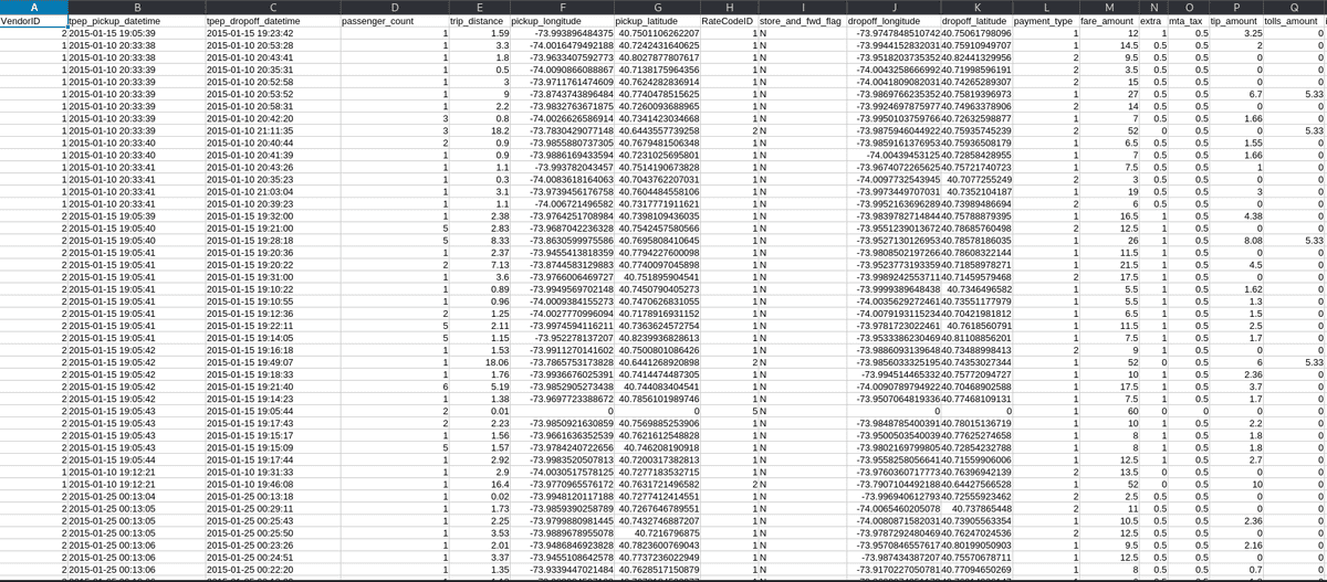 Pandas vs Polars: Which Data Processor Runs Faster | Shuttle